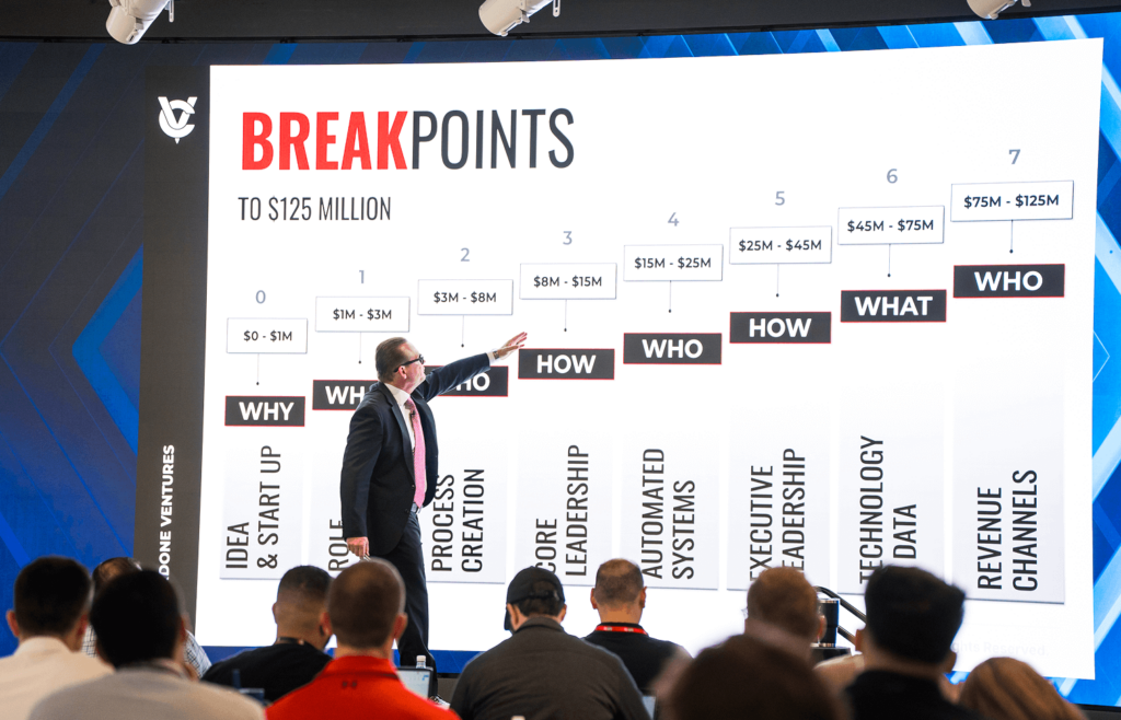 Homepage - Cardone Ventures