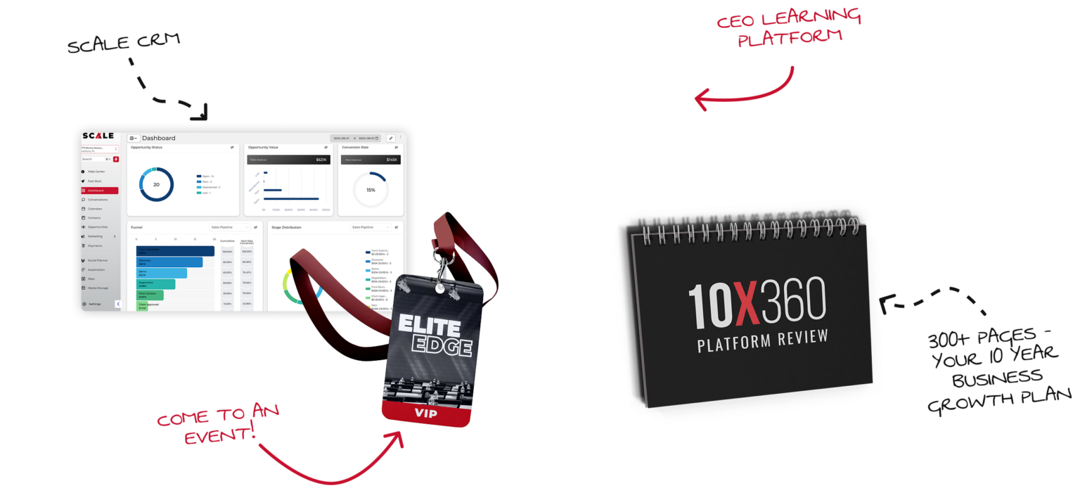 Homepage - Cardone Ventures