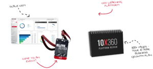 Homepage - Cardone Ventures